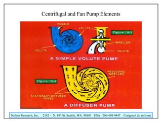 Pump Overview, types, working and applications ppt | PPT