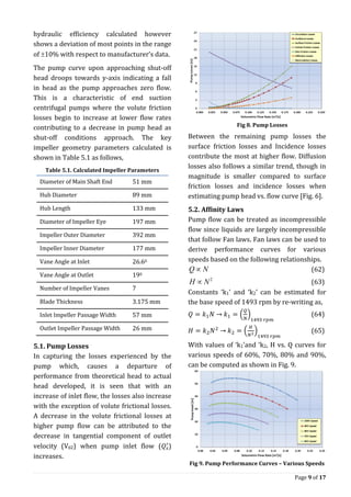 Predicting Performance Curves of Centrifugal Pumps in the Absence of OEM Data | PDF