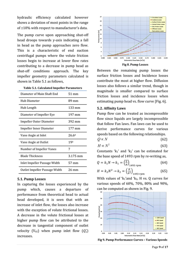 Predicting Performance Curves of Centrifugal Pumps in the Absence of OEM Data | PDF | Science