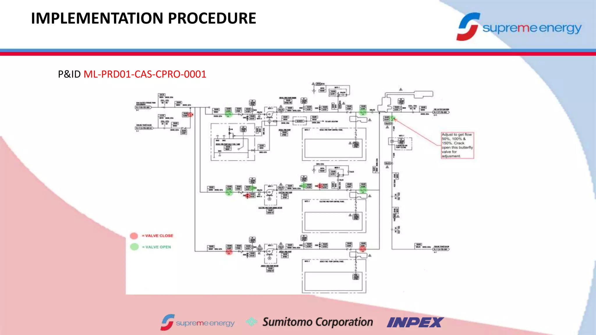 Pump Performance Presentation.pptx