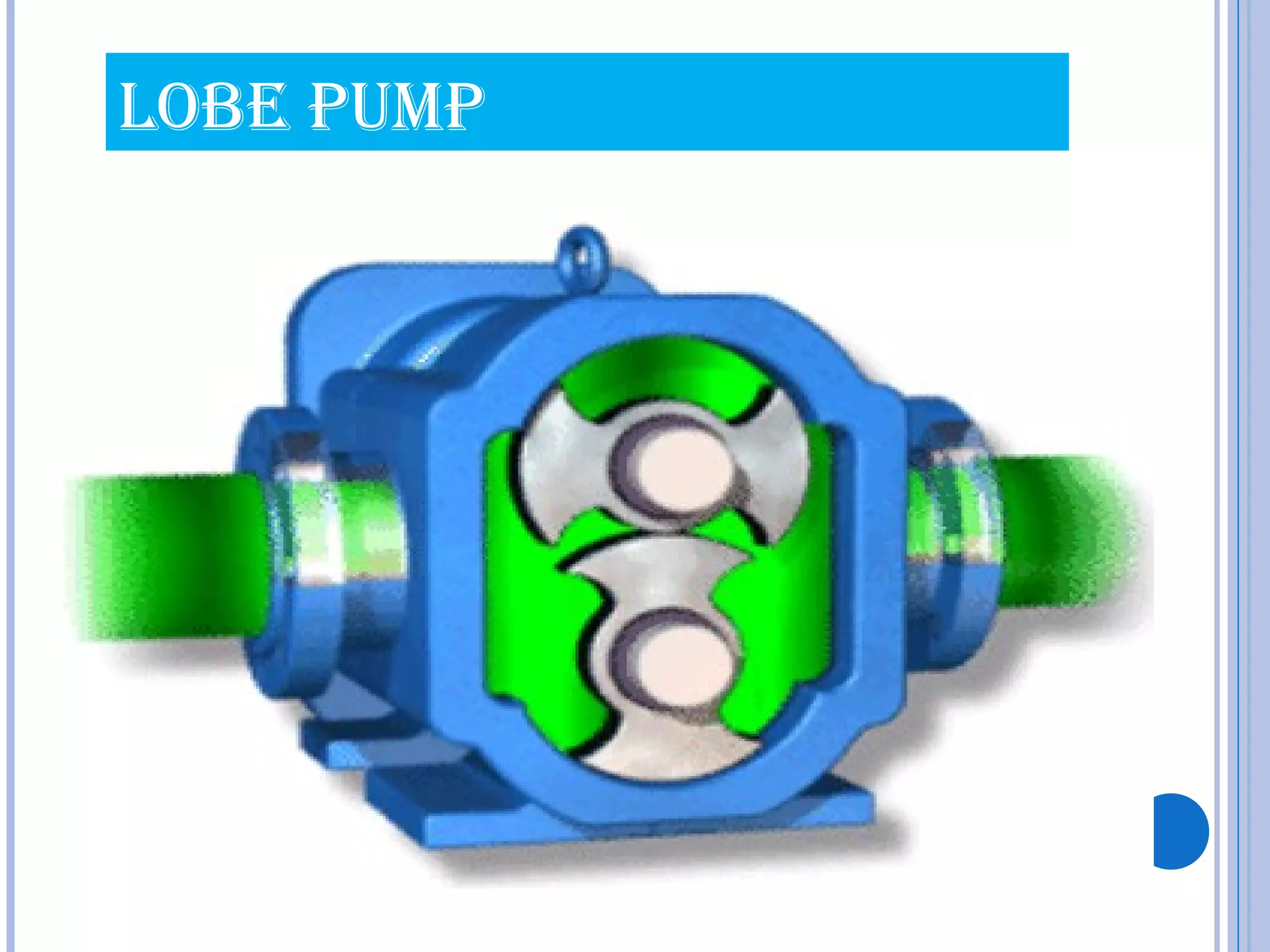 pumps and its types-ppt | PPT