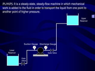 Pump principles | PPTX | Physics | Science
