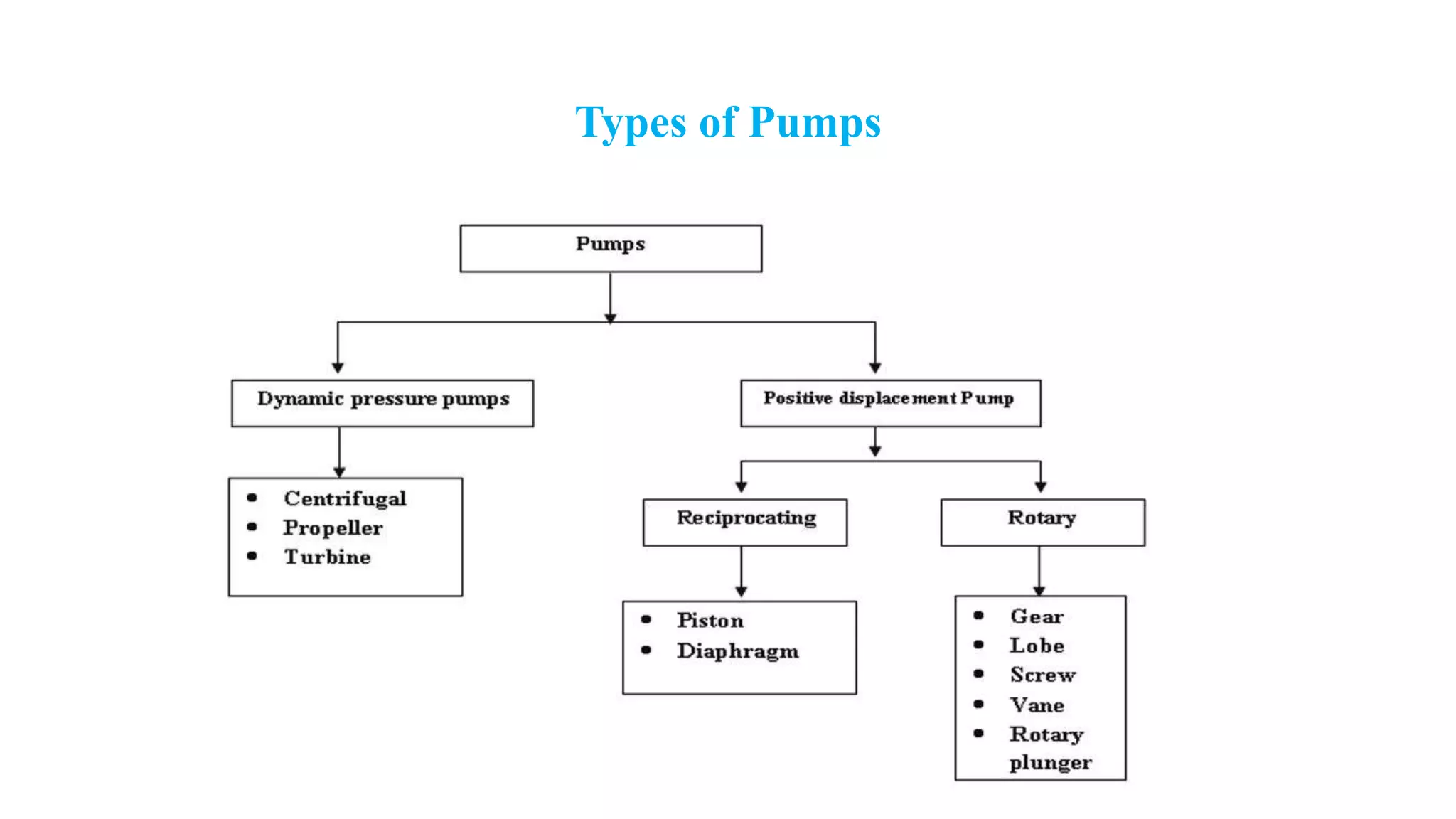 pump energy efficiency | PPTX