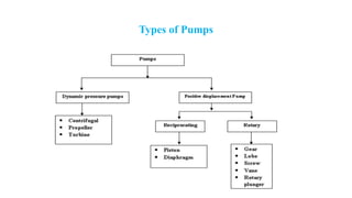 pump energy efficiency | PPTX