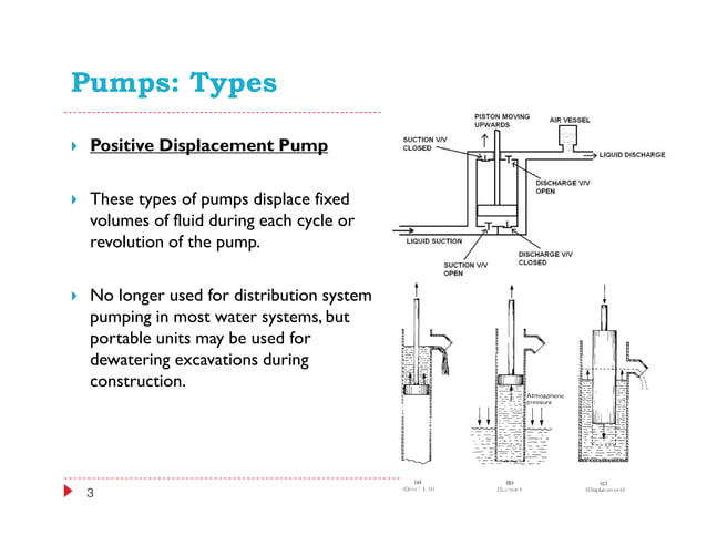 Pumps | PDF