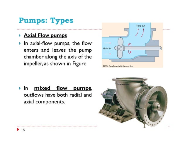 Pumps | PDF