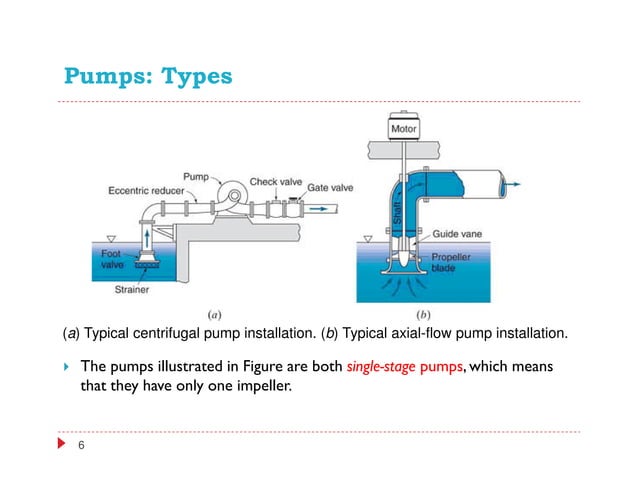 Pumps | PDF