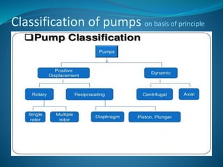 Pumps | PPT