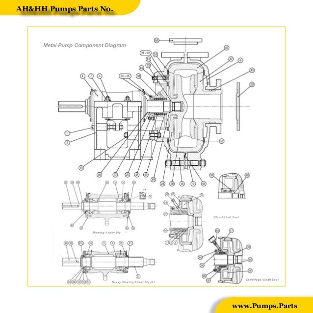 Elastomer pump spare parts to fit WARMAN slurry pumps