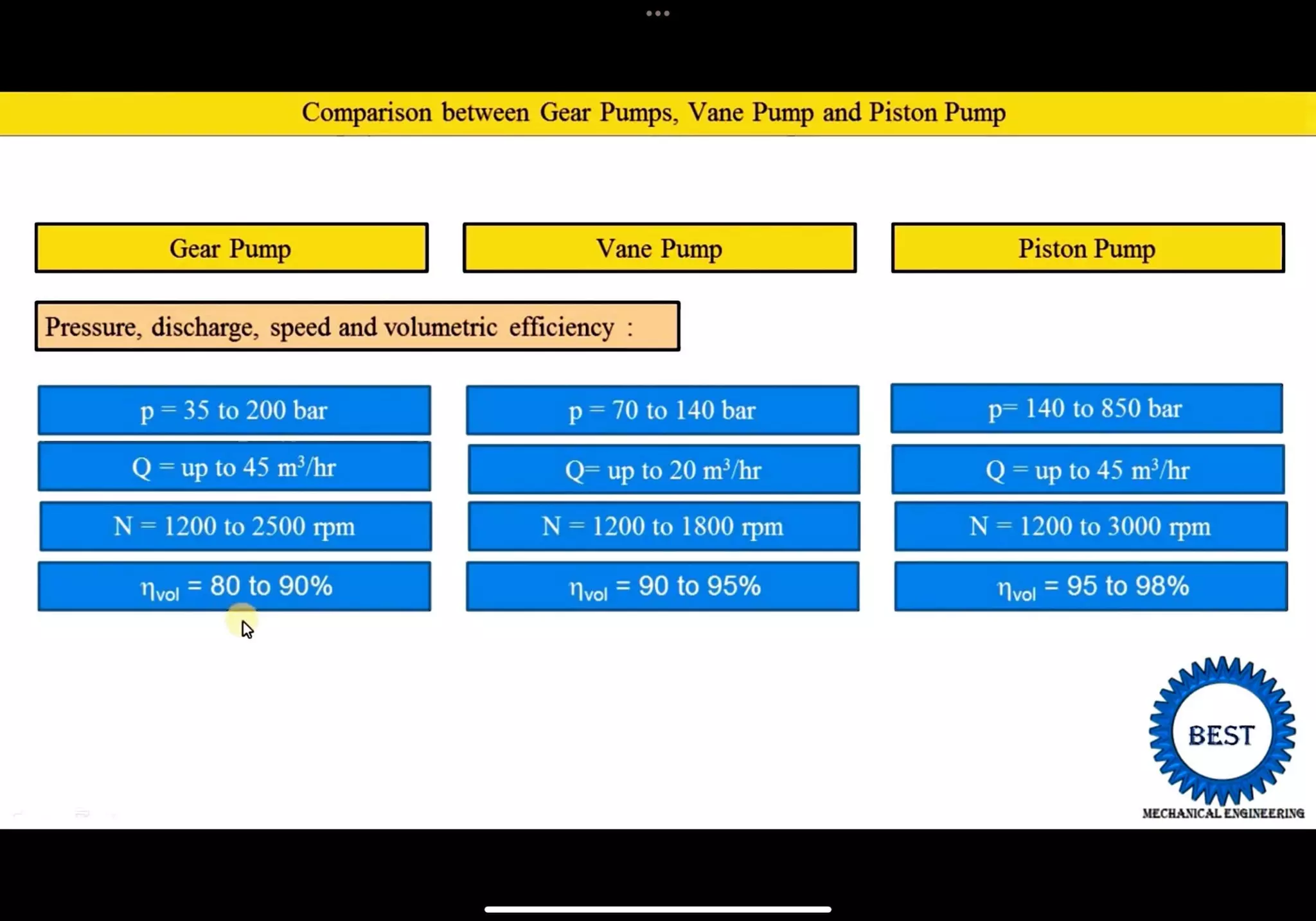pumps.pdf