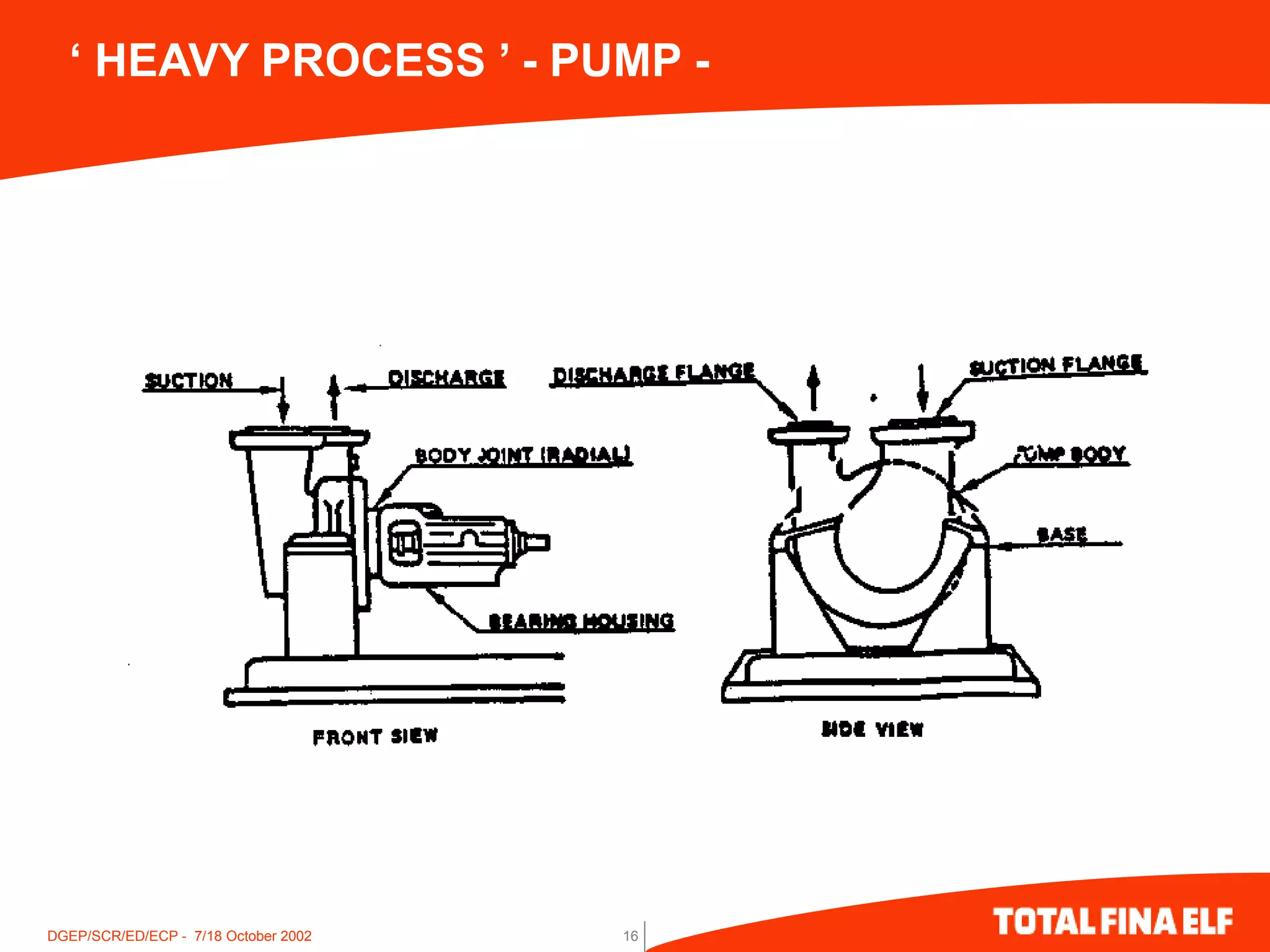 PUMPS.ppt