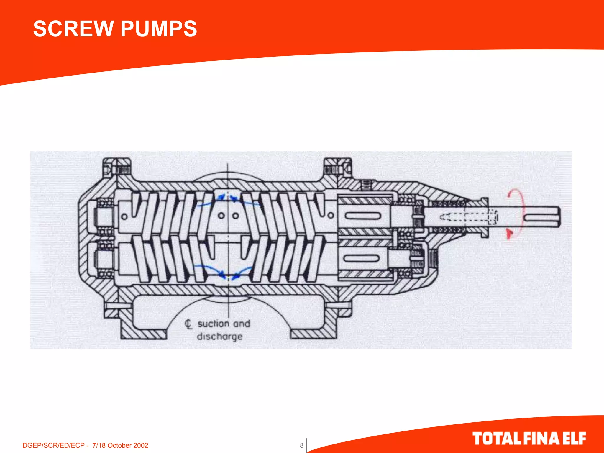 PUMPS.ppt | Free Download