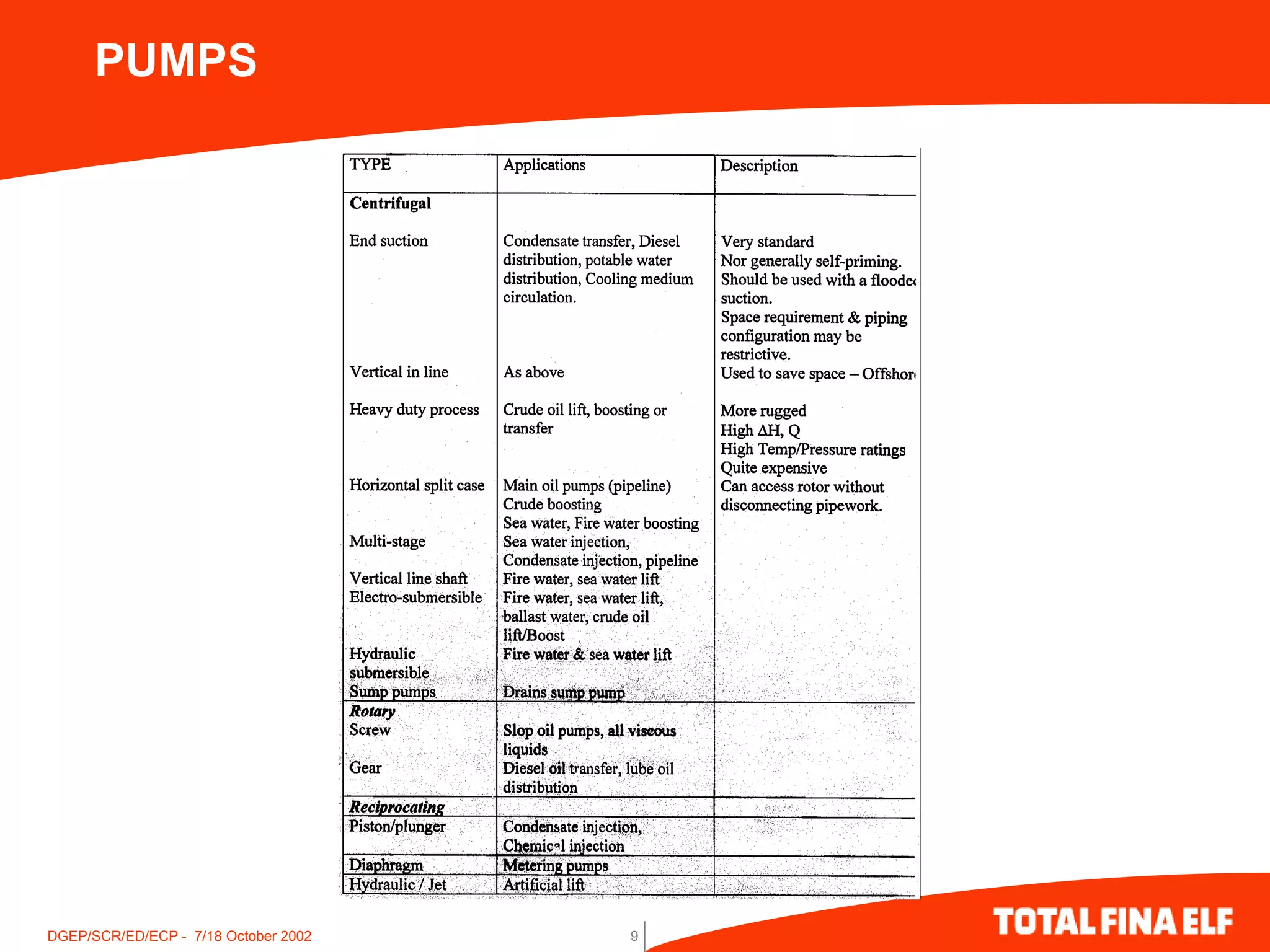 PUMPS.ppt | Free Download