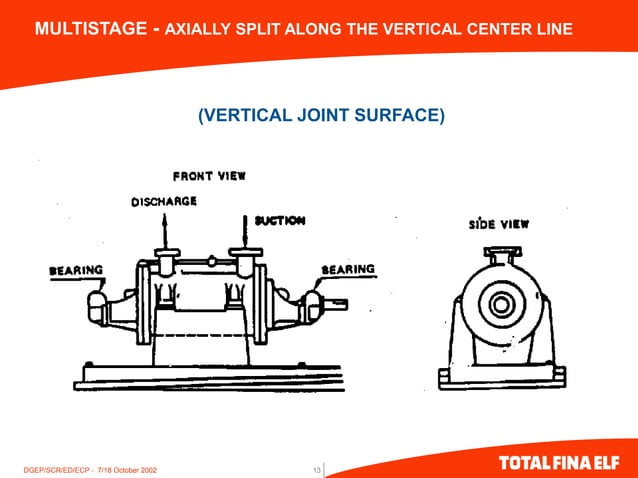 PUMPS.ppt | Free Download