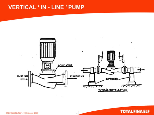 PUMPS.ppt | Free Download