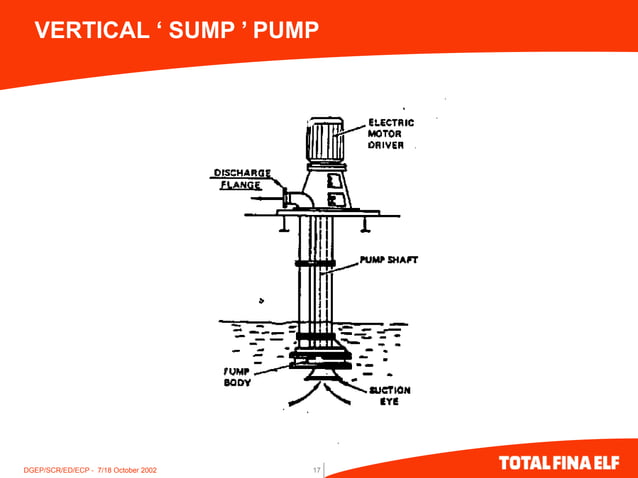 PUMPS.ppt | Free Download