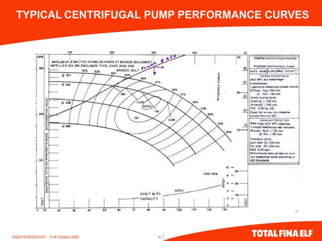 PUMPS.ppt