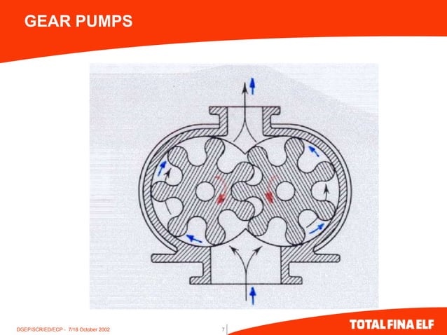 PUMPS.ppt