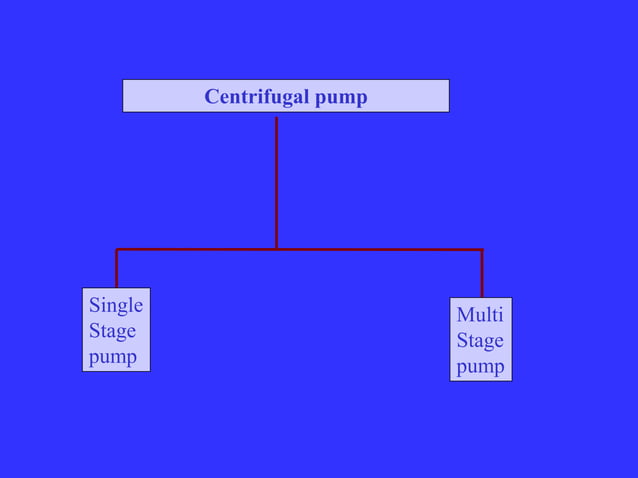 Pumps, a prime mover, pumping system layout.ppt