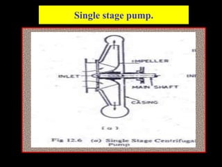 Pumps, a prime mover, pumping system layout.ppt