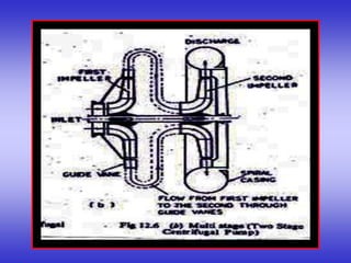 Pumps, a prime mover, pumping system layout.ppt