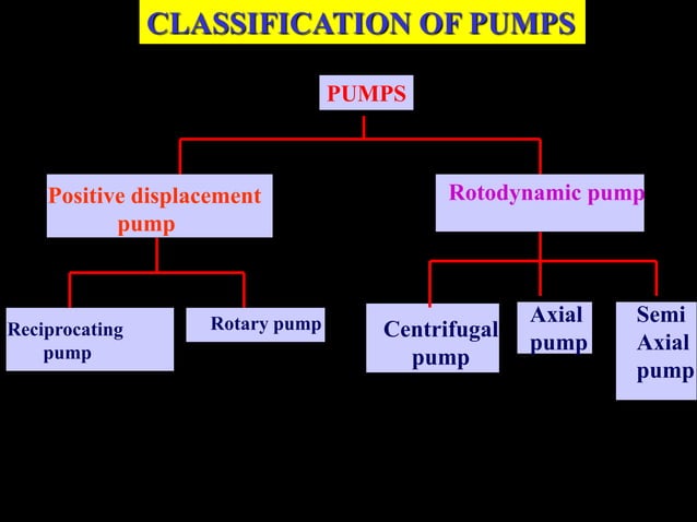 Pumps, a prime mover, pumping system layout.ppt