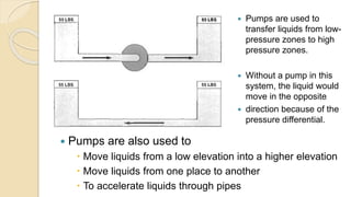 PUMPS.pptx