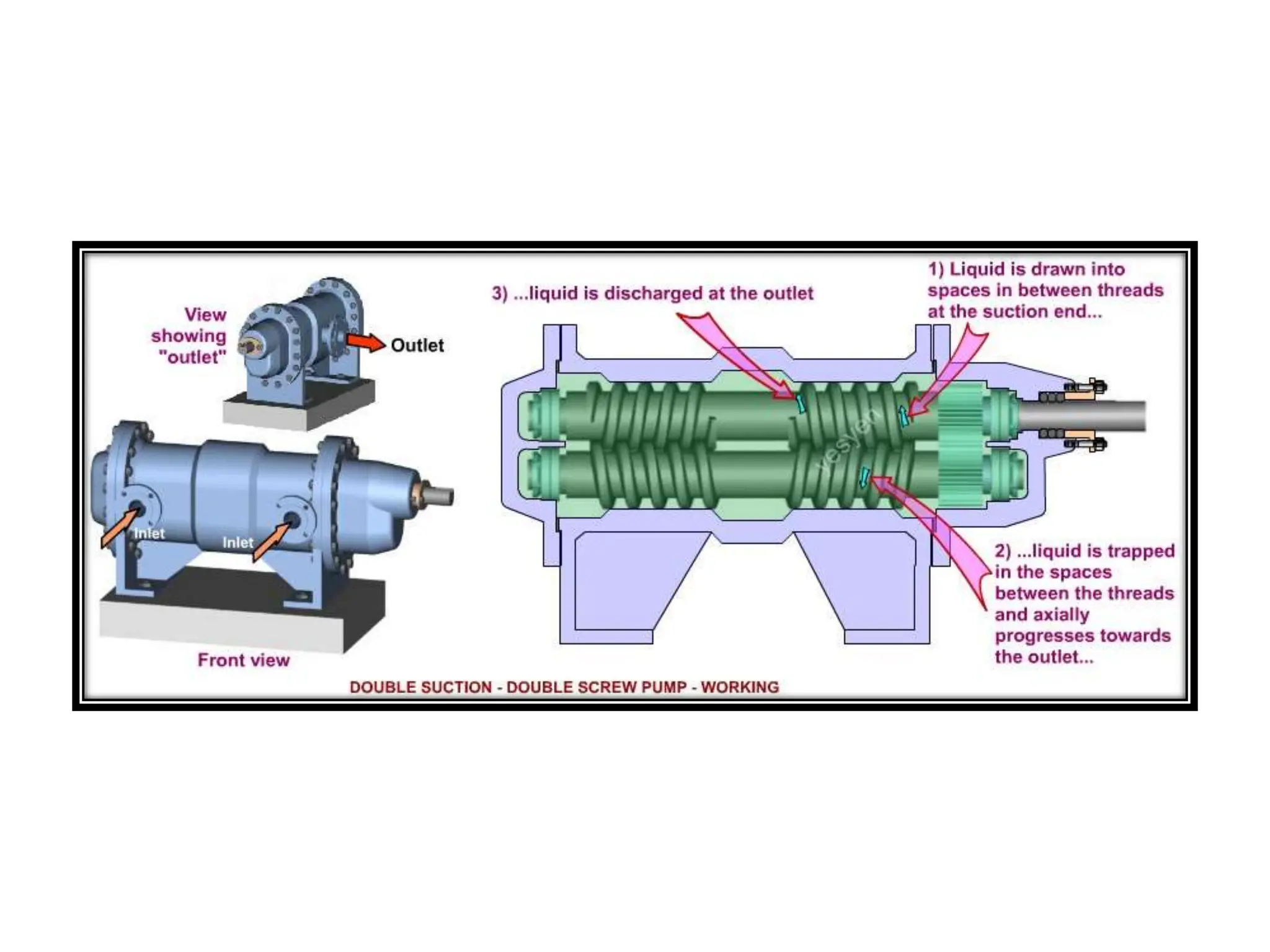 Pumps of all the pump of power plant engineer | PPTX