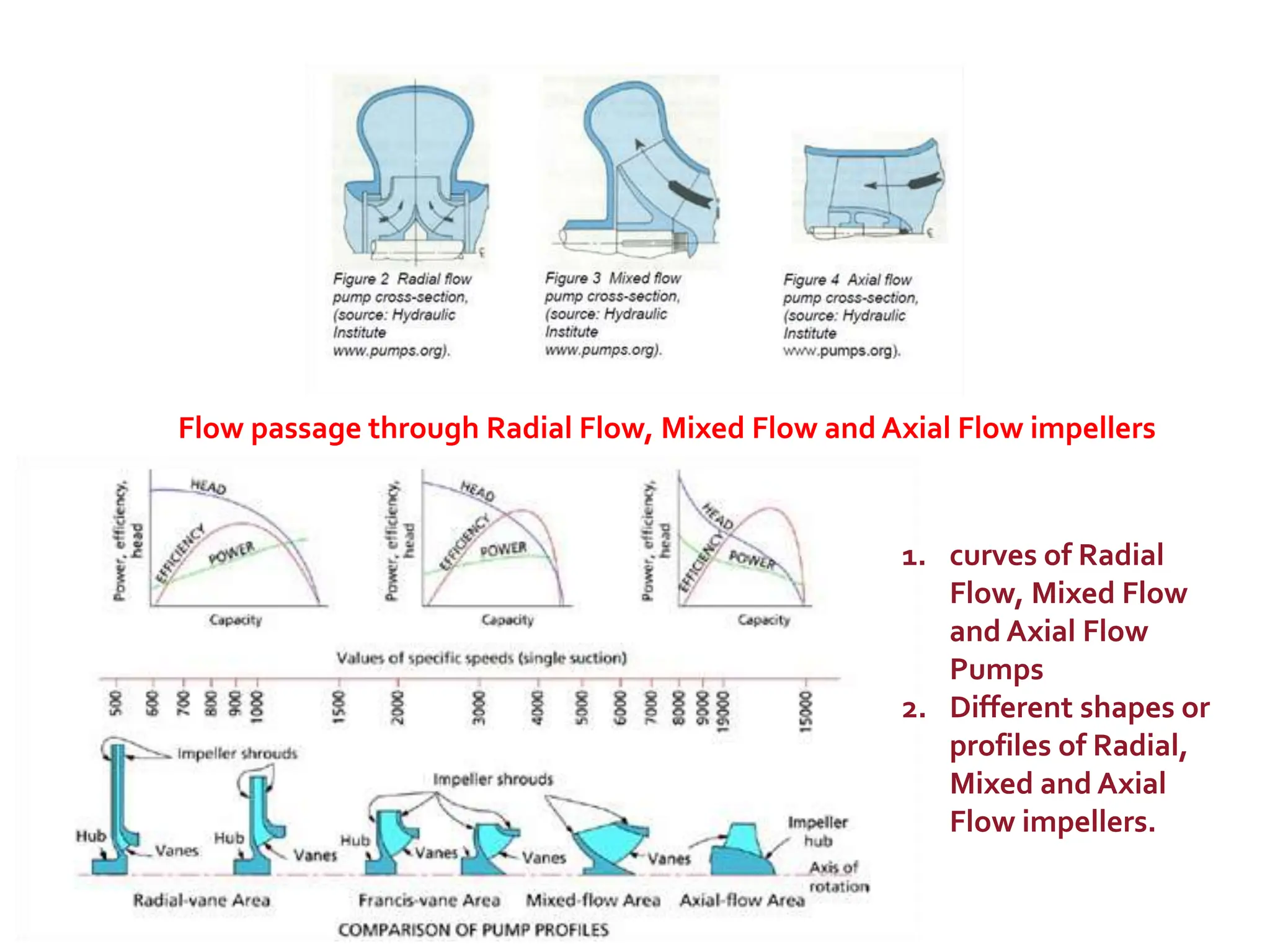 Pumps of all the pump of power plant engineer | PPTX