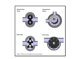 Pumps of all the pump of power plant engineer | PPTX