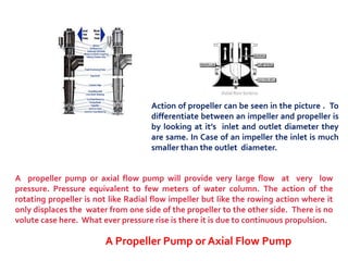 Pumps of all the pump of power plant engineer | PPTX