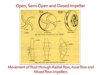 Pumps of all the pump of power plant engineer | PPTX