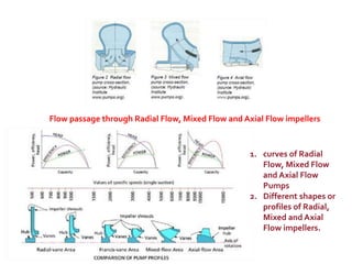 Pumps of all the pump of power plant engineer | PPTX