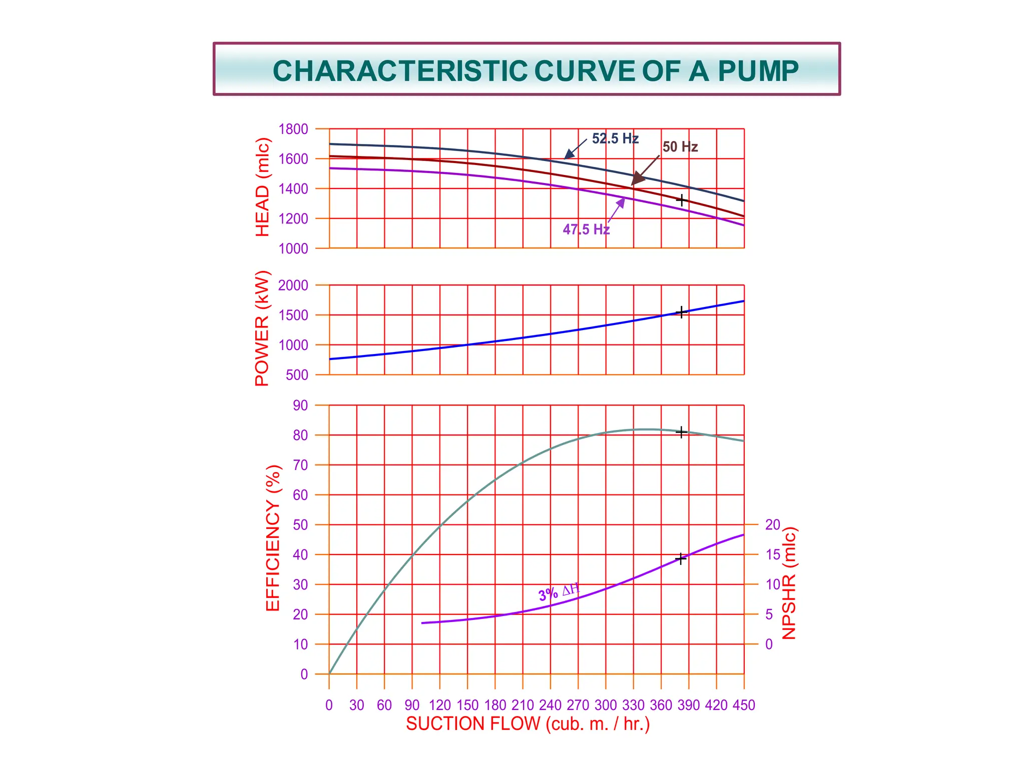 Generally Pumps classification done on the basis of its mechanical ...