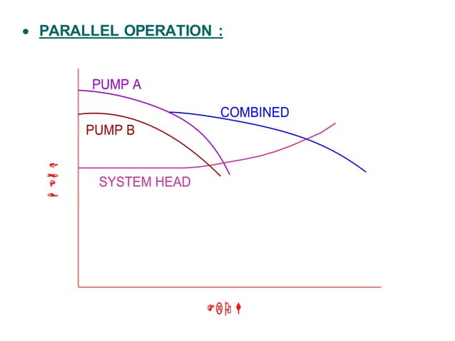 Generally Pumps classification done on the basis of its mechanical ...
