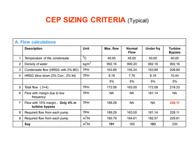 Generally Pumps classification done on the basis of its mechanical ...