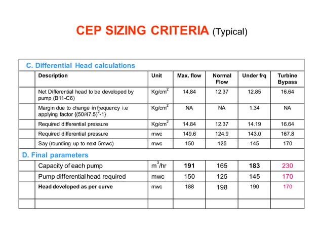 Generally Pumps classification done on the basis of its mechanical ...