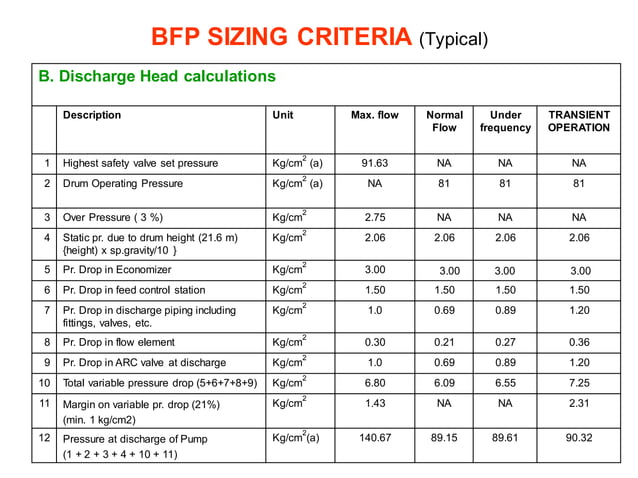 Generally Pumps classification done on the basis of its mechanical ...