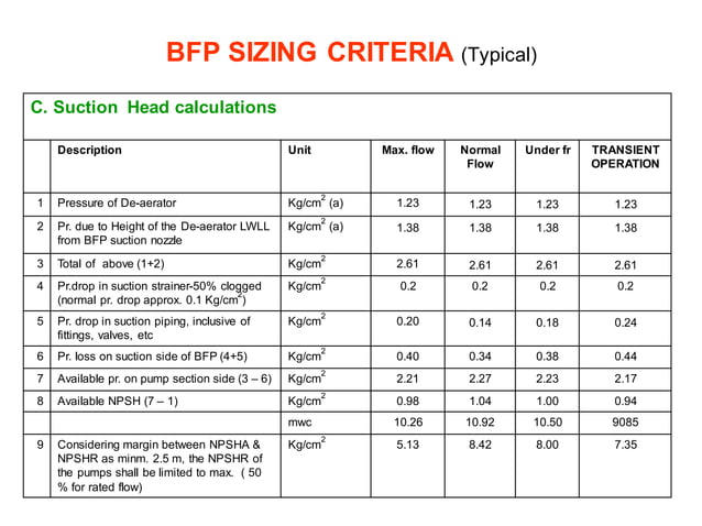 Generally Pumps classification done on the basis of its mechanical ...