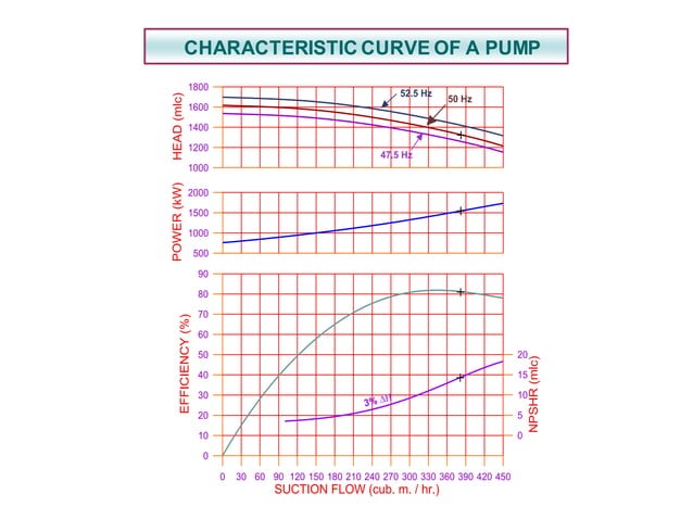 Generally Pumps classification done on the basis of its mechanical configuration and their ...