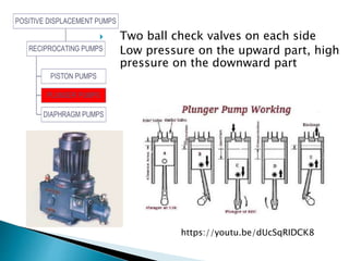 Pumps.pptx centrifugal and reciprocating pumps | PPT