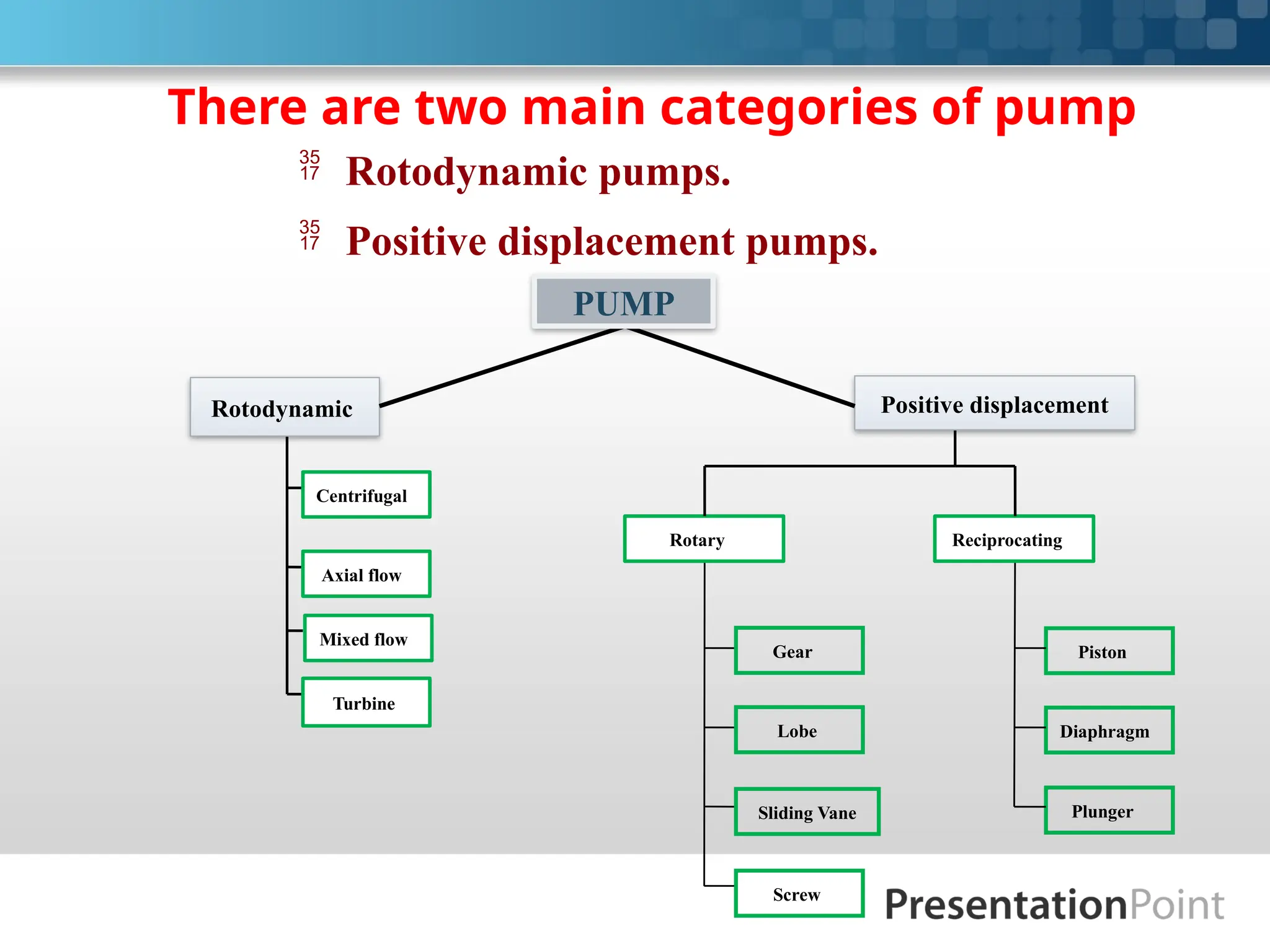 Pumps -Centrifugal pumps- reciprocating pumps | PPTX