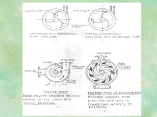 PUMPs ppt for better understanding of pumps | PPT