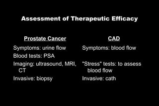 Atherosclerosis, pumpsandpipesmdhc | PPT