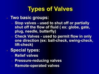 pumps-valves-fans.ppt