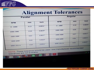 Pumps_alignment_1684283213.pdf