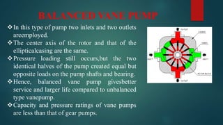 Pumps and actuators | PPTX