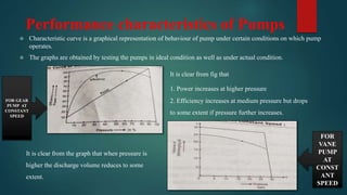 Pumps and actuators | PPTX