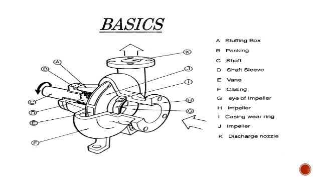 How to check rotation on a scroll compressor - motherklo