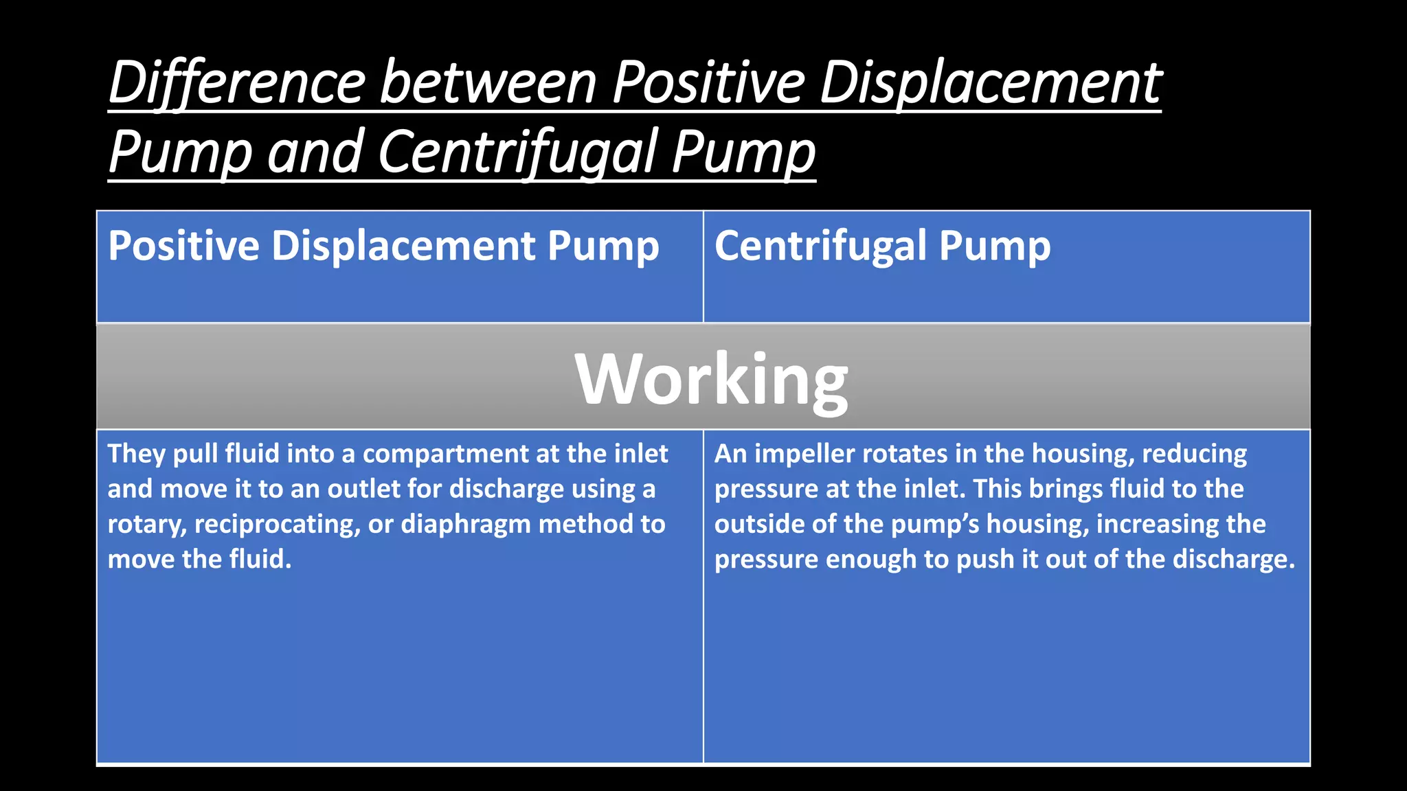 Pumps and Types of Pump- Fluid Mechanics | PPTX